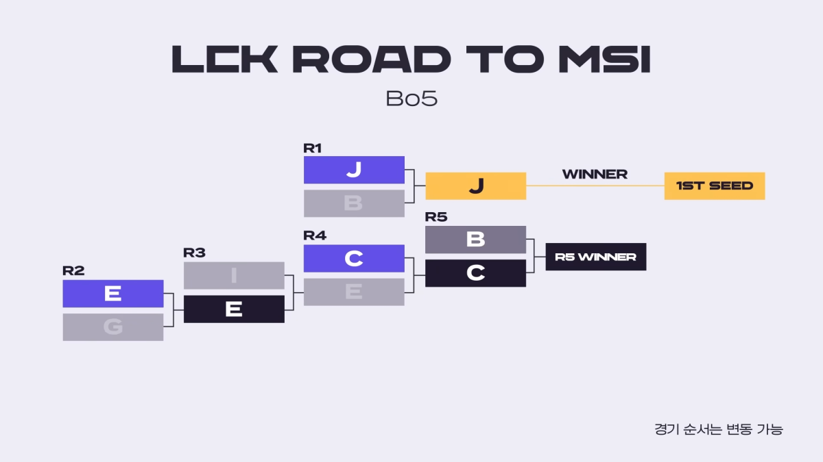 LMHT: Danh sách tuyển thủ và thể thức thi đấu LCK 2025